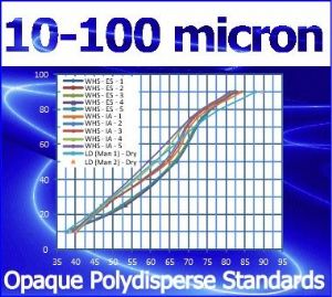 NIST Traceable Sieve Calibration Standards